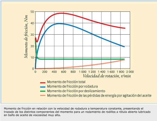 »我们的模型fricción，我们的模型ingenieríagydF4y2Ba - 金博宝188备用