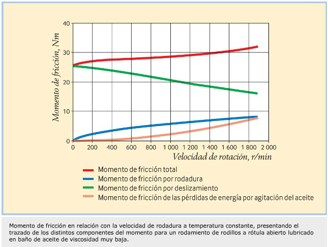 »我们的模型fricción，我们的模型ingenieríagydF4y2Ba - 金博宝188备用