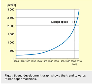 » High-speed bearing system for future generations of paper machines ...