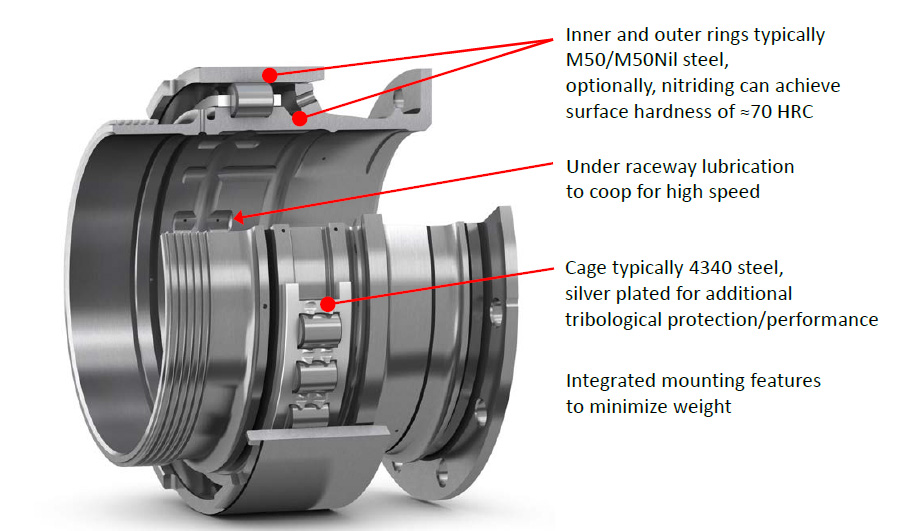 Welcome aboard! | Evolution - 金博宝188备用
