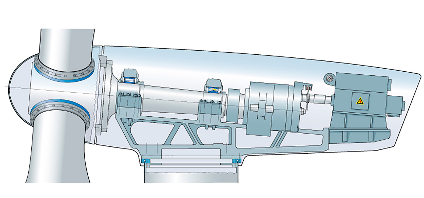 » Neue Herausforderung für Rotorlagerungen in der 8-MW-Offshore-Klasse ...