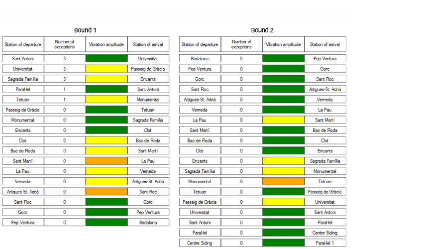 » SKF Rail Track Monitoring - 金博宝188备用