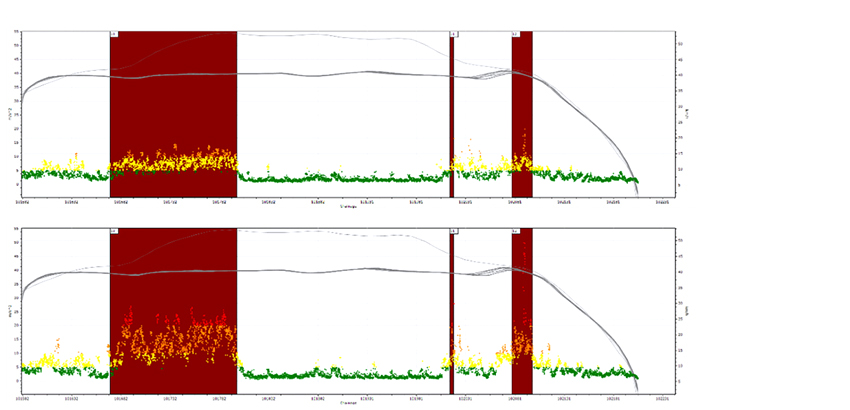 » SKF Rail Track Monitoring - 金博宝188备用